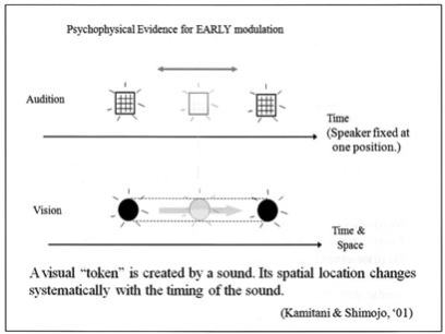 Time consciousness in the neural illusion -Solution of 2,500 year old ...